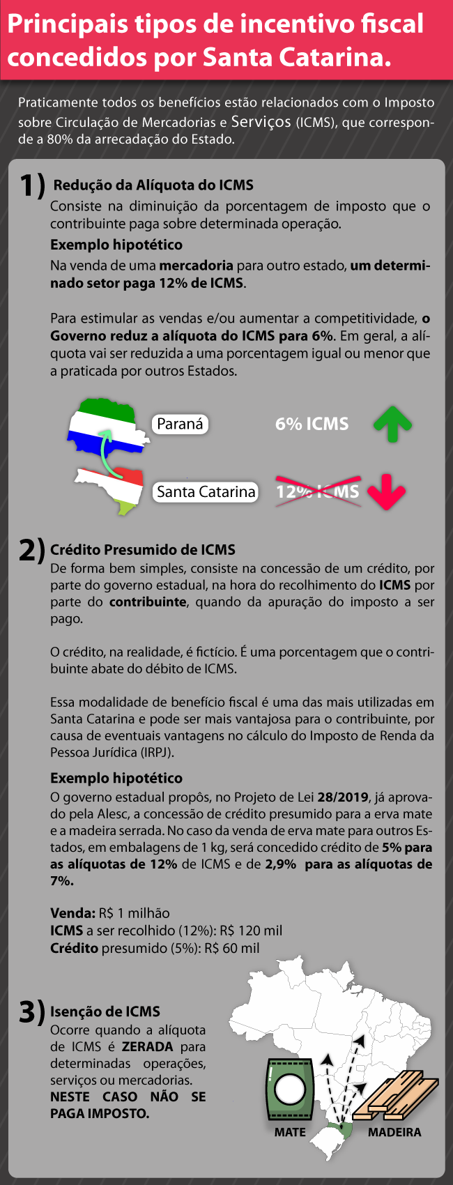Incentivo fiscal para atrair investimentos - O Atlântico